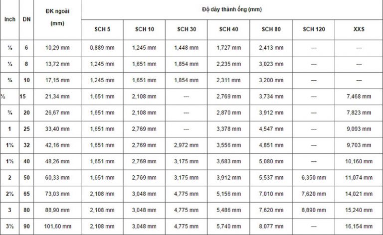 Kích thước ống HDPE được quy đổi theo tiêu chuẩn nào? - VTXVN